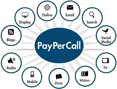 Pay Per Call - Affiliate.co.za